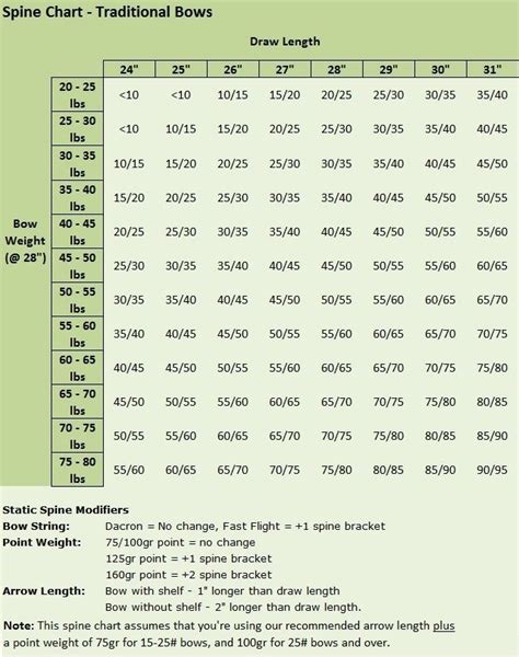 Pse Bow String Chart Steelnaa