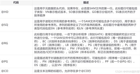 计算生物学与生物信息学漫谈 6 序列比对 Bamsam详解 Csdn博客