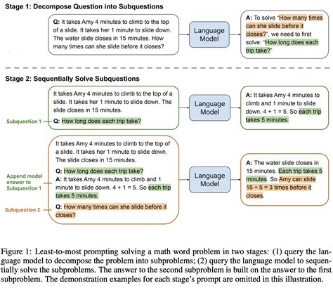 Llm Reason Liu Xiyang