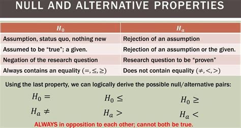 Null Hypothesis Vs Alternative Hypothesis