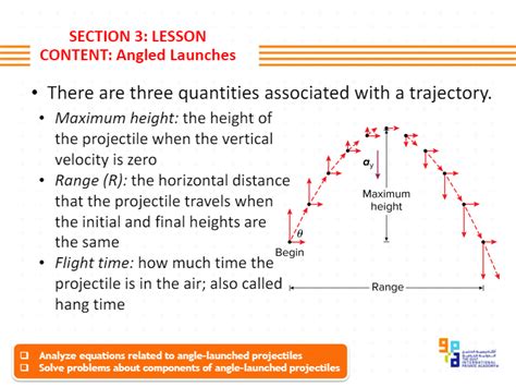 Projectiles Launched At An Angle