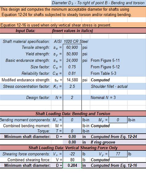 Figure 6 Dual Axis Solar Tracker