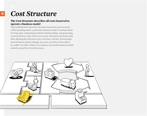 Cost Structure Overview