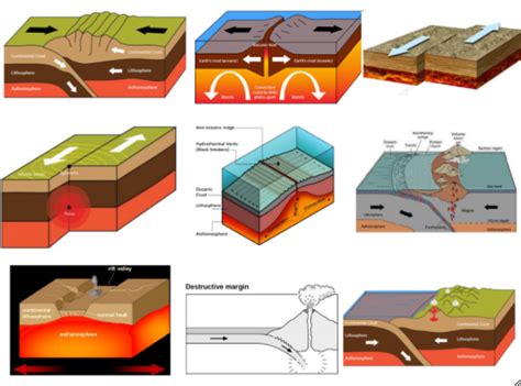 Convergent Divergent And Transform Diagram Quizlet