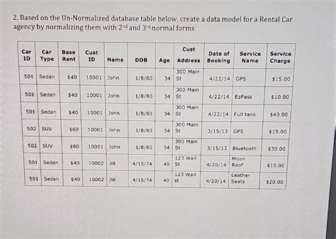solved 2 based on the un normalized database table below