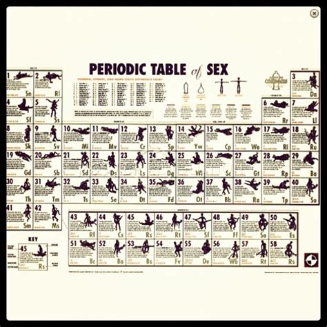 Periodic Table Of Sex Karachamburaq Flickr