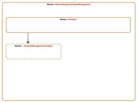 Multi Level Modelling Pdf Computing Technology And Computing