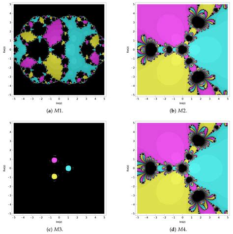 Fractal Fract Free Full Text A Class Of Sixth Order Iterative