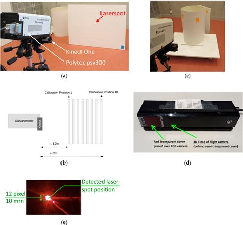 Figure 6 From Extrinsic Calibration Of A Laser Galvanometric Setup And A Range Camera Semantic