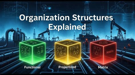 Organization Structures In Projects Functional Projectized And Matrix