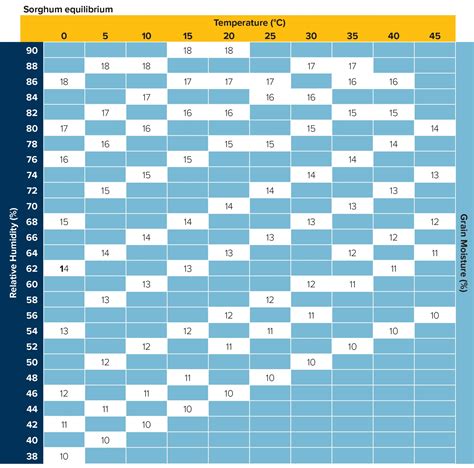Moisture Equilibrium Chart At Desmond Kelley Blog