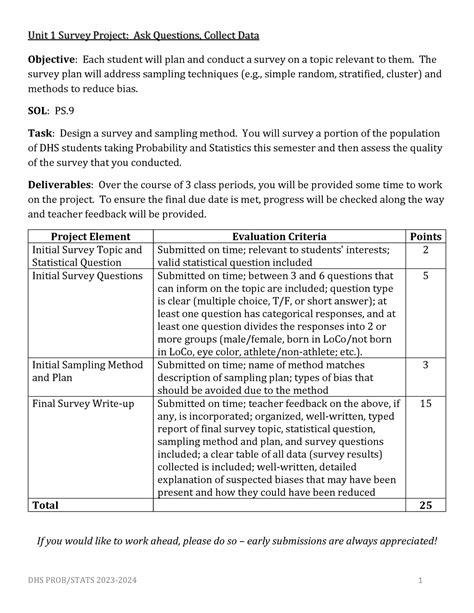 Psunit 1survey Project Dhs Probstats 2023 2024 1 Unit 1 Survey
