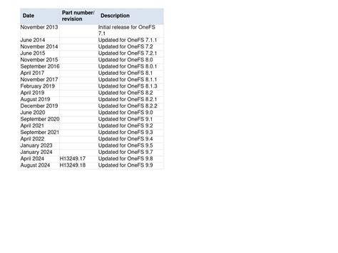 Revisions Powerscale Onefs Smartflash Dell Technologies Info Hub
