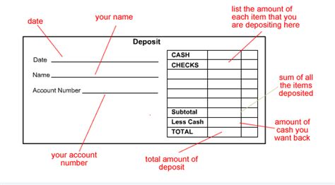 How To Fill Out A Bank Deposit Slip Bank Five Nine