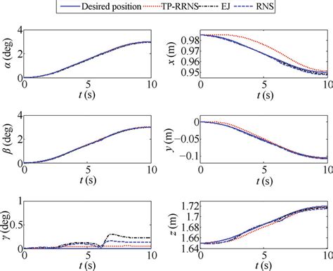 Attitude Of The Base And The Position Of The End Effector Download