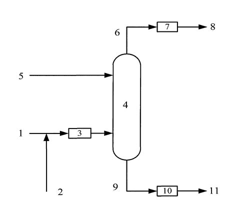 Preparation Method For Distillate Aromatic Extract Dae Eureka Patsnap