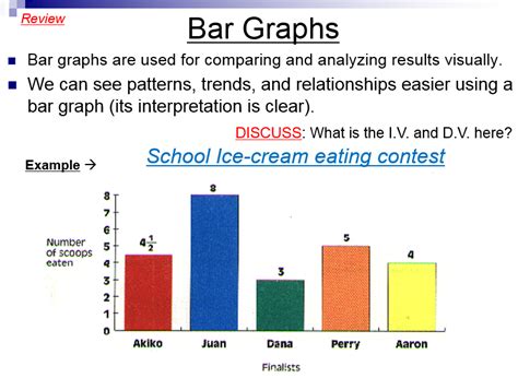 Mr Villas Science Stars Data Tables And Bar Graph Information