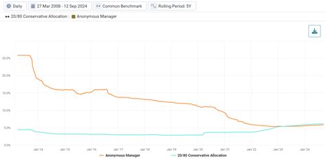 Beyond Labels Unpacking Conservative Moderate And Aggressive Investments