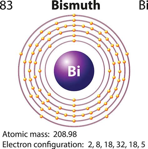 Bismuth Electron Configuration Illustrations Royalty Free Vector