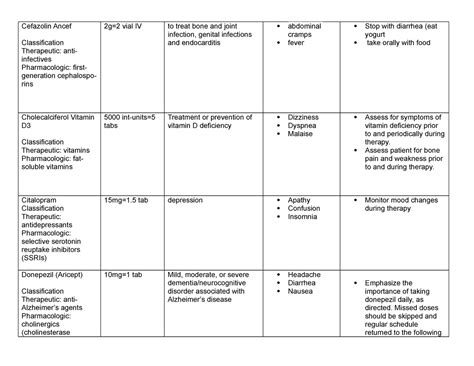 Cefazolin Ancef Drug Notes Cefazolin Ancef Classification