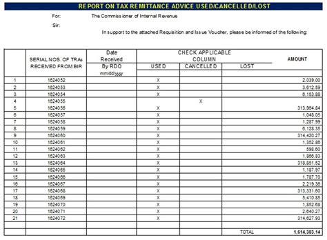 Transparency Board Negros Oriental High School System