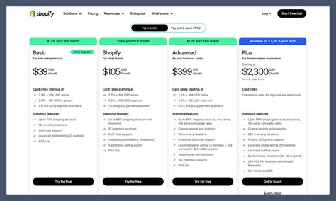 Shopify Vs Squarespace Vs Wix My Verdict For 2025 Bootstrapping
