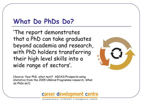 Ppt What Can You Do With A Phd Powerpoint Presentation Free