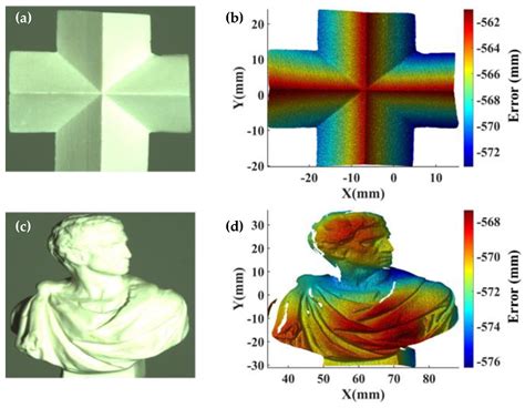 A High Accuracy Calibration Method For A Telecentric Structured Light