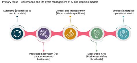 Enterprise Data Science Workbench With Marketplace Ecosystem To