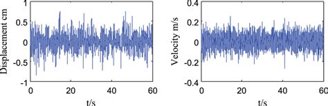 System Response Of Active Isolation System Download Scientific Diagram
