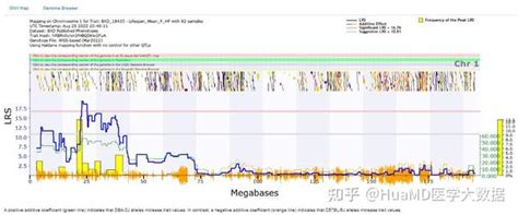 医学大数据及其综合分析（二）—— Bxd小鼠数据库genenetwork介绍 3 知乎