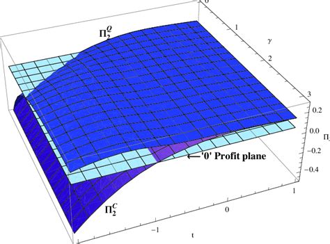 Color Online Plot Of Quantum Blue Surface And Classical Pink