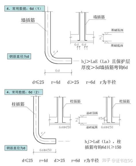 钢筋工程中锚固长度怎么计算？ 知乎