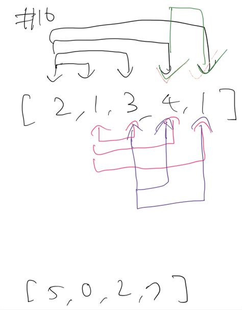 Programmers 두 개 뽑아서 더하기 알고리즘 문제 연습 Javascript