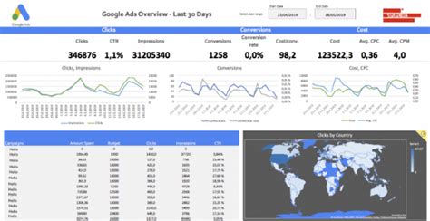 Excel Marketing Reporting Template For Google Ads And Facebook Ads