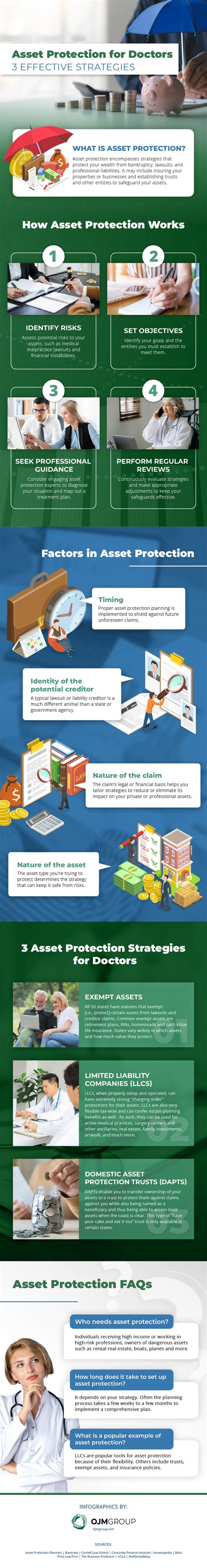 Asset Protection For Physicians Your Information Hub