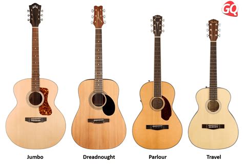 Types De Guitares Quelles Caractéristiques Et Différences Ont Elles