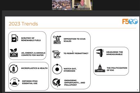 Future 500 On Linkedin Our Ceo Erik Wohlgemuth Had A Great Time Presenting To Professor Hovig…