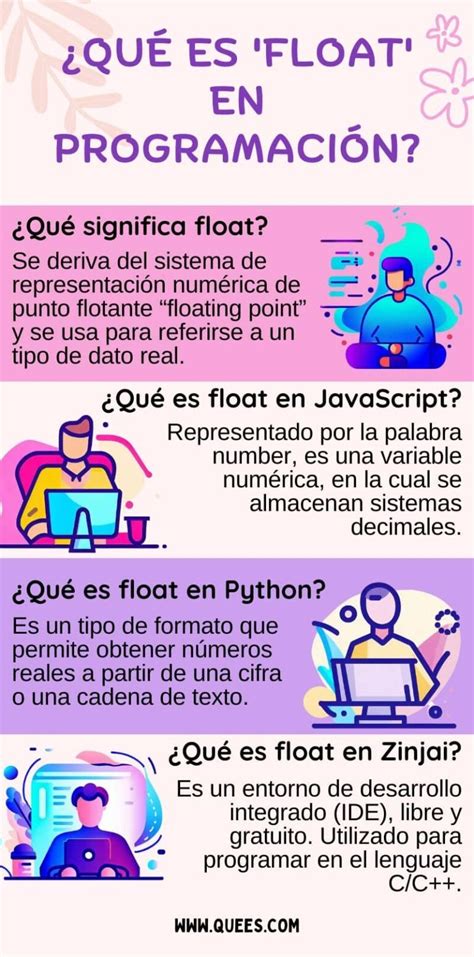 ¿qué Es Float En Programación Significado En Java Python Y Zinjai