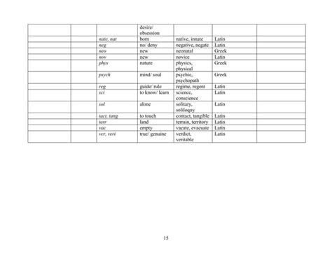 Affixes And Roots By Grade Level Modules Pdf