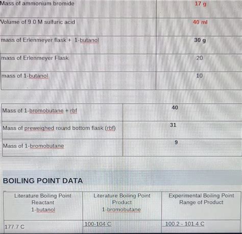 Solved Mass Of Ammonium Bromide 17 G Volume Of 90m Sulfuric