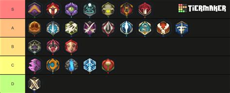Classes Waven Tier List Community Rankings Tiermaker