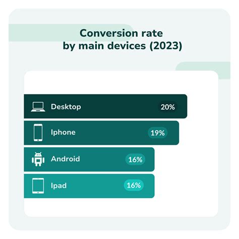 How Trekksoft Drives Higher Website Conversion Rates