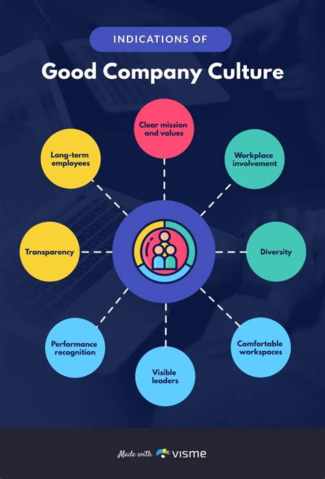 App Design Mind Map Template Visme
