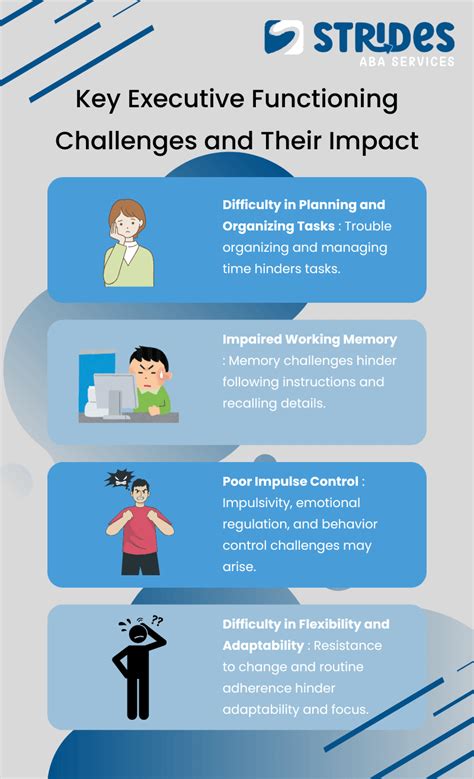 Executive Functioning Issues In Autism Key Causes Strides Aba