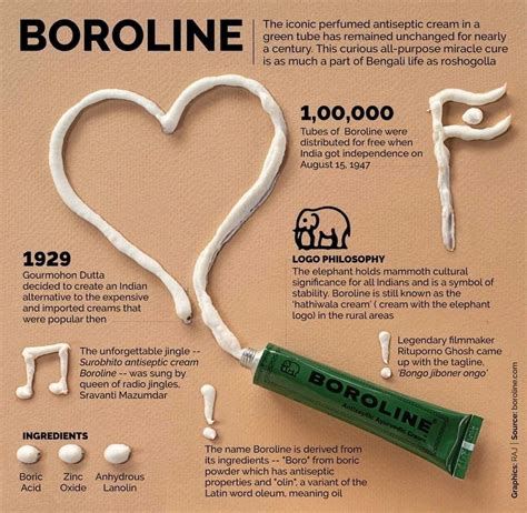 Samit Mitra Posted On Linkedin