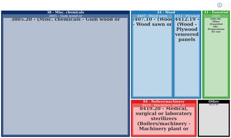 Kwe Kintetsu World Express Thailan 99 Soi Ladpraw 28 Ratchaphisek Ro Bangkok 10900 Thailand