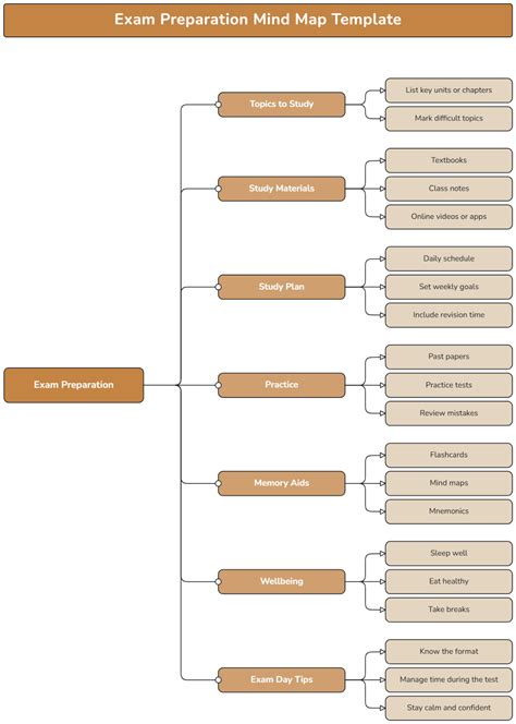 Free Mind Map Templates Editable And Printable Free Mind Map Templates Editable And Printable