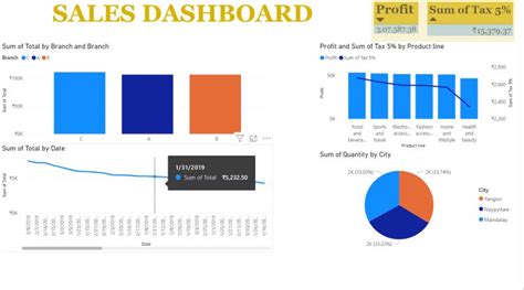 Alwayslearning Datajourney Powerbi Sampann Kanungo