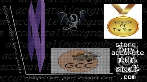 Your Accuracy We Have The World We Are Not Our Album Accuracy Is